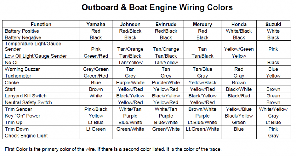 What are the outboard wire colors? | Composite Research, Inc.