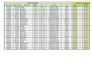 CRI Prop Chart Master MY2024 v22 | Composite Research, Inc.
