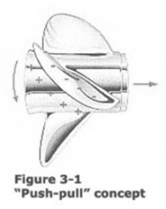 How to Choose a Boat Propeller | Composite Research, Inc.