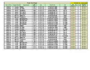 CRI Prop Chart Master MY2024 v21 | Composite Research, Inc.